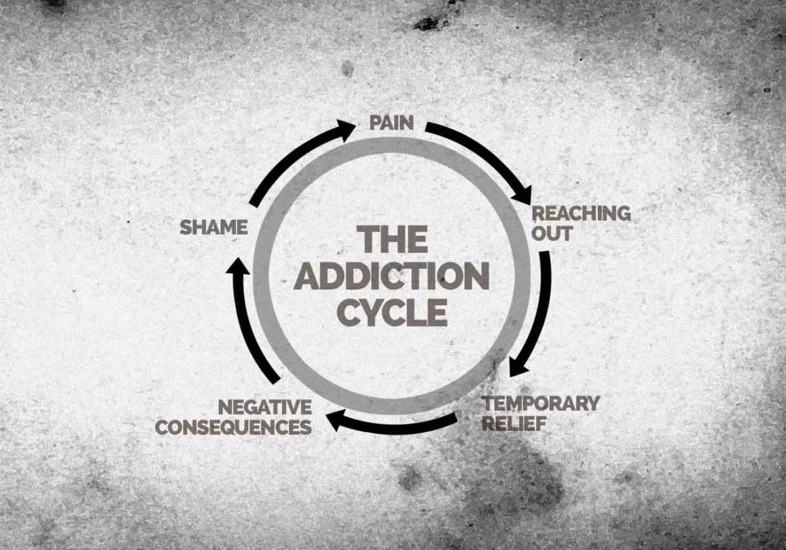 Addiction – 12-STEP PHILOSOPHY