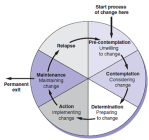 SMART Recovery vs 12 Step Recovery – 12-STEP PHILOSOPHY